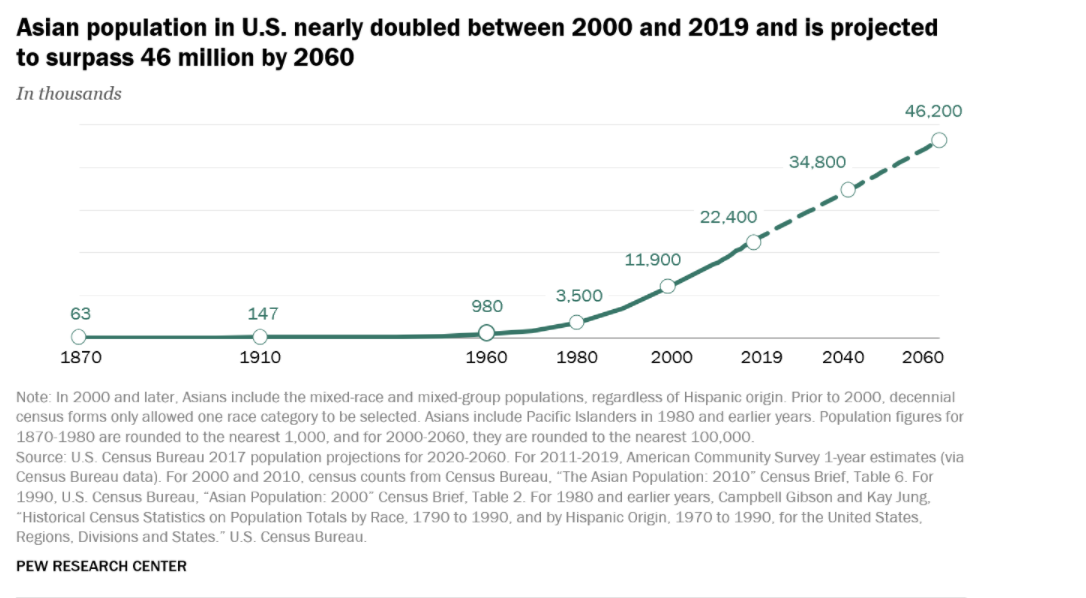 Who are Asian Americans? - ThinkCultural